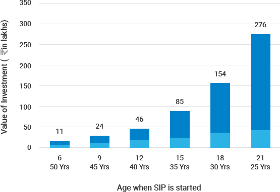All About SIP | What is SIP? - Financial Planner || SIP || NPS || Safe ...